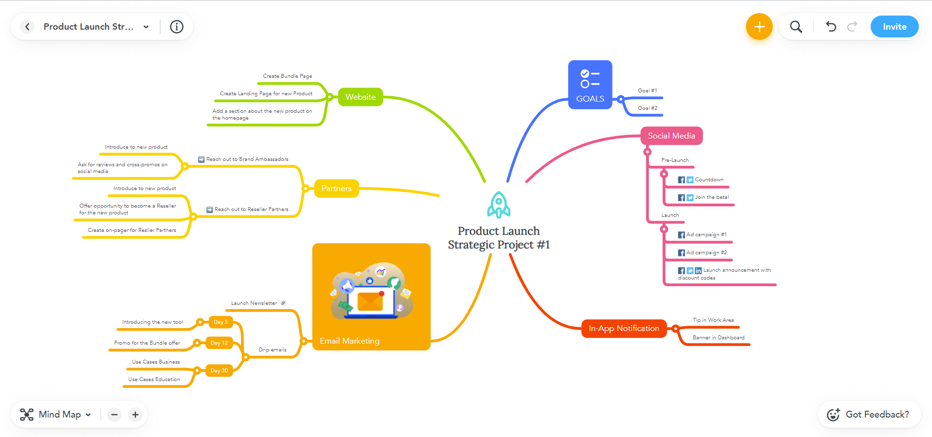 MindMeister สร้าง Mind MapPing - I3siam | ข่าวไอที อัพเดทข้อมูลข่าวสาร ...