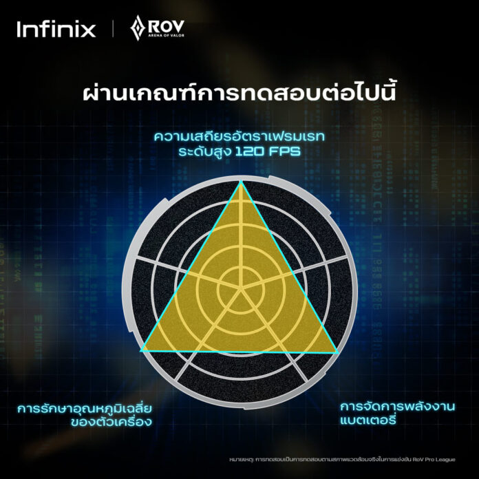 รีวิว Infinix GT 20 Pro 5G สมาร์ตโฟนเกมมิ่งสุดแรง! พร้อมลุย RoV Pro ...