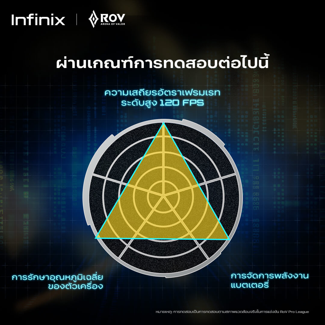 รีวิว Infinix GT 20 Pro 5G รองรับ rov 120 fps | I3siam | ข่าวไอที ...