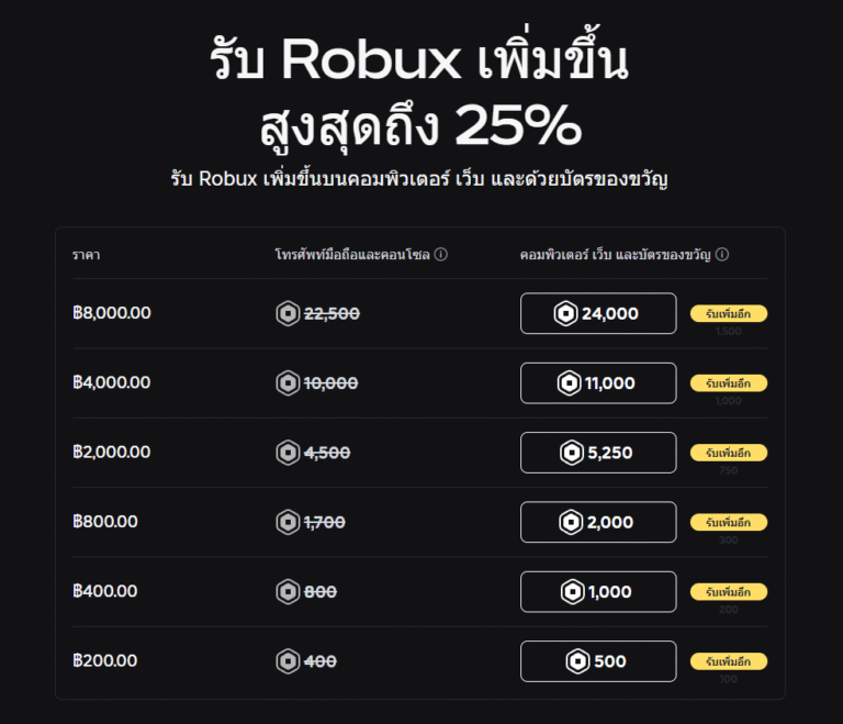 Robux สกุลเงินในโลก Roblox 1 Robux เท่ากับกี่บาทไทย? อัปเดตล่าสุด 2568 ...
